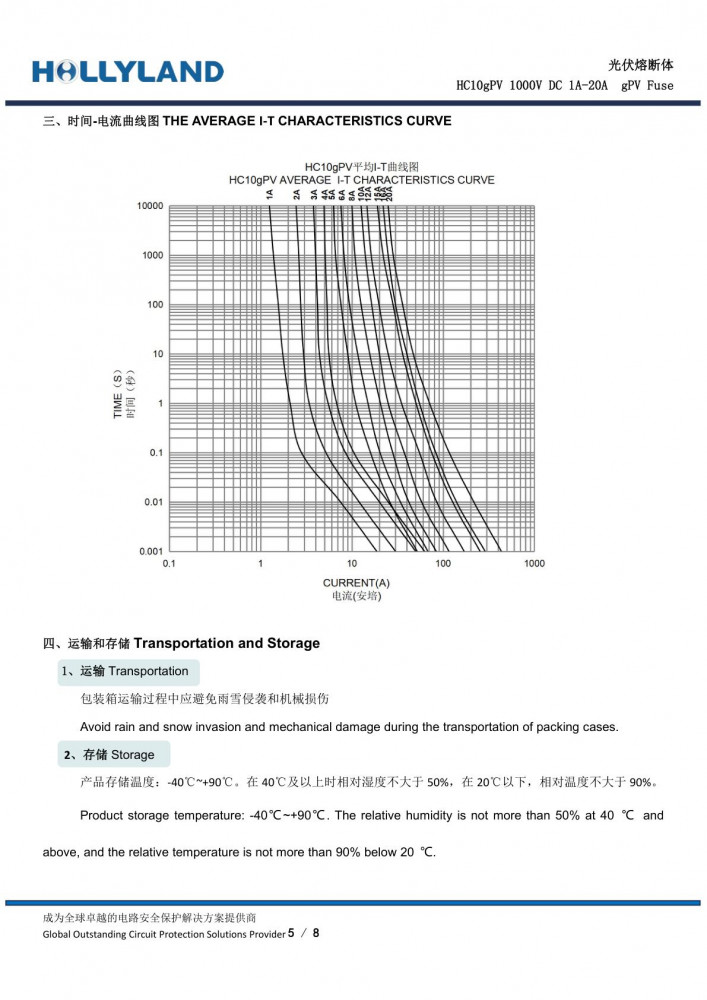 HOLLY HC10gPV transportation and storage page