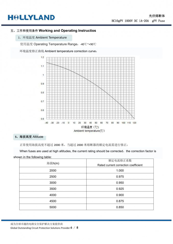 HOLLY HC10gPV operating conditions page