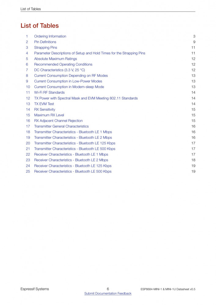 ESP8684-MINI-1-H4X datasheet page 6