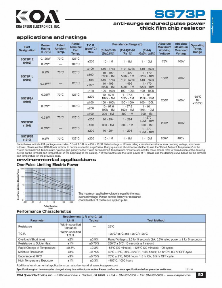KOA SG73P series datasheet page 2