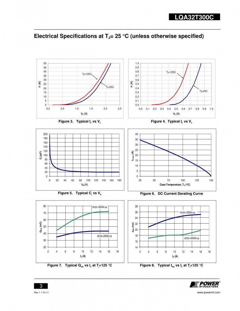 LQA32T300C datasheet page 3