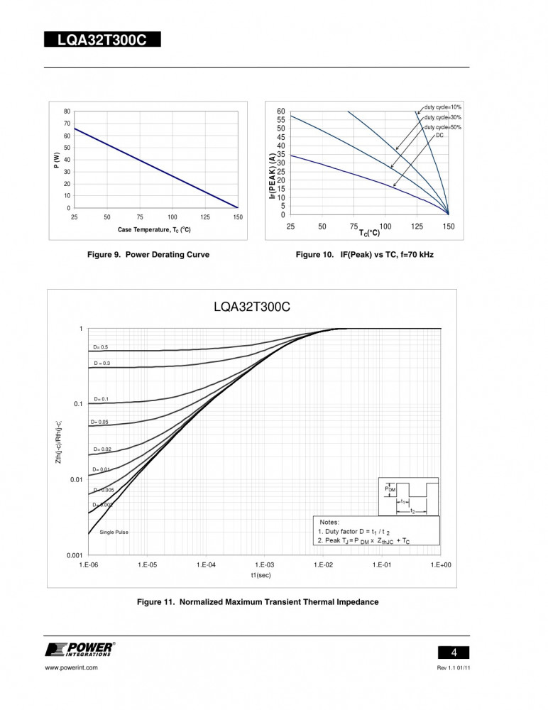 LQA32T300C reverse recovery figures