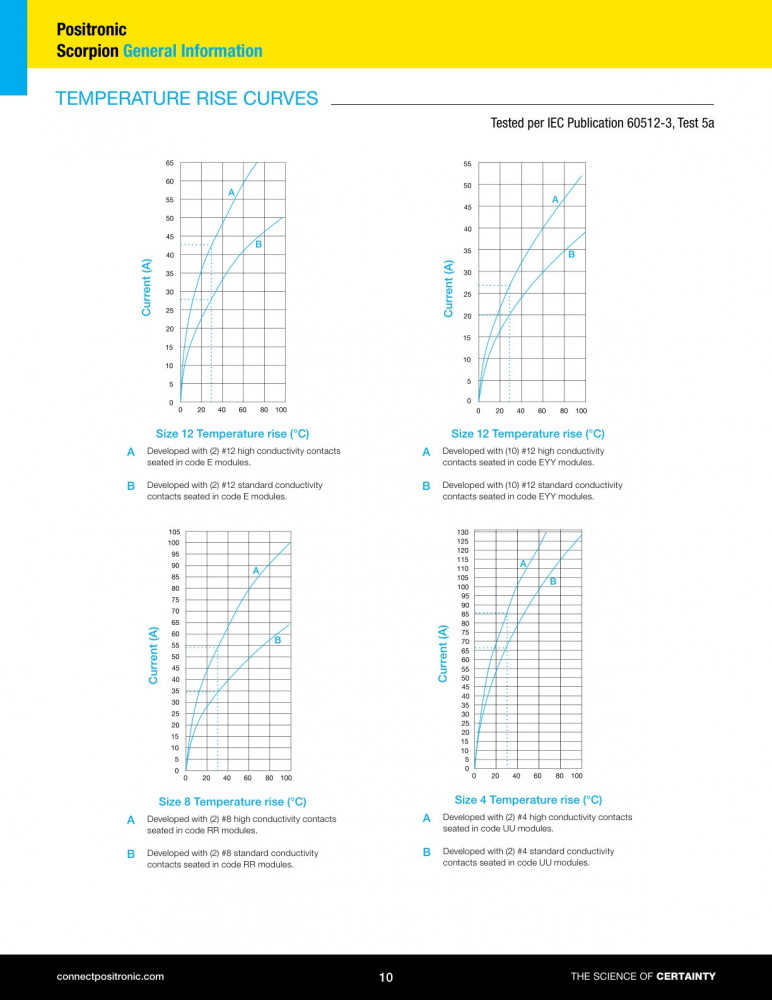 Scorpion technical document page 10