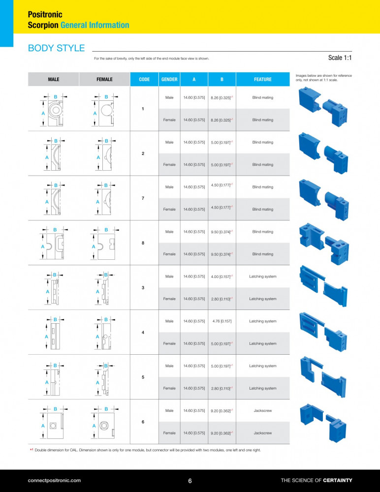 Scorpion technical document page 6