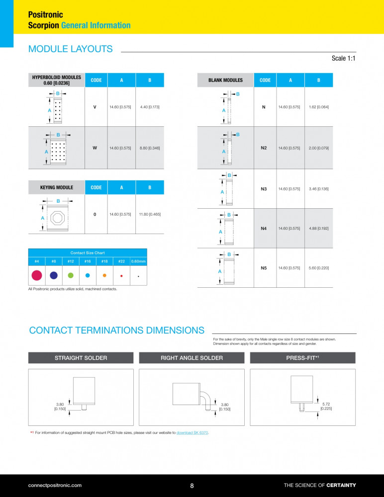 Scorpion technical document page 8