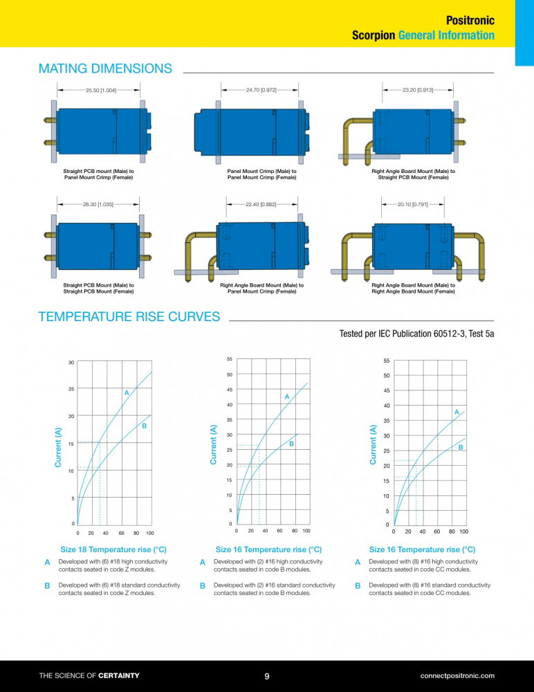 Scorpion technical document page 9