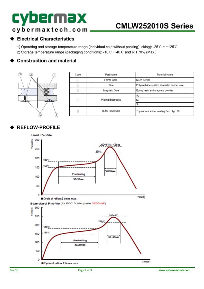 Cybermax CMLW252010 series datasheet page 2