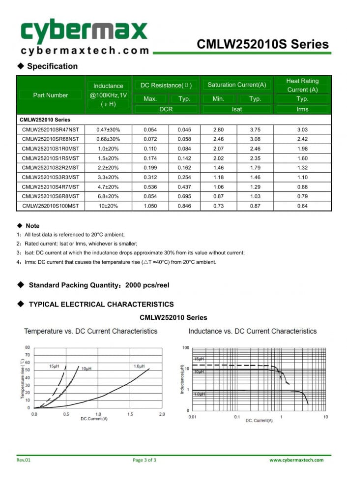 Cybermax CMLW252010 series datasheet page 3