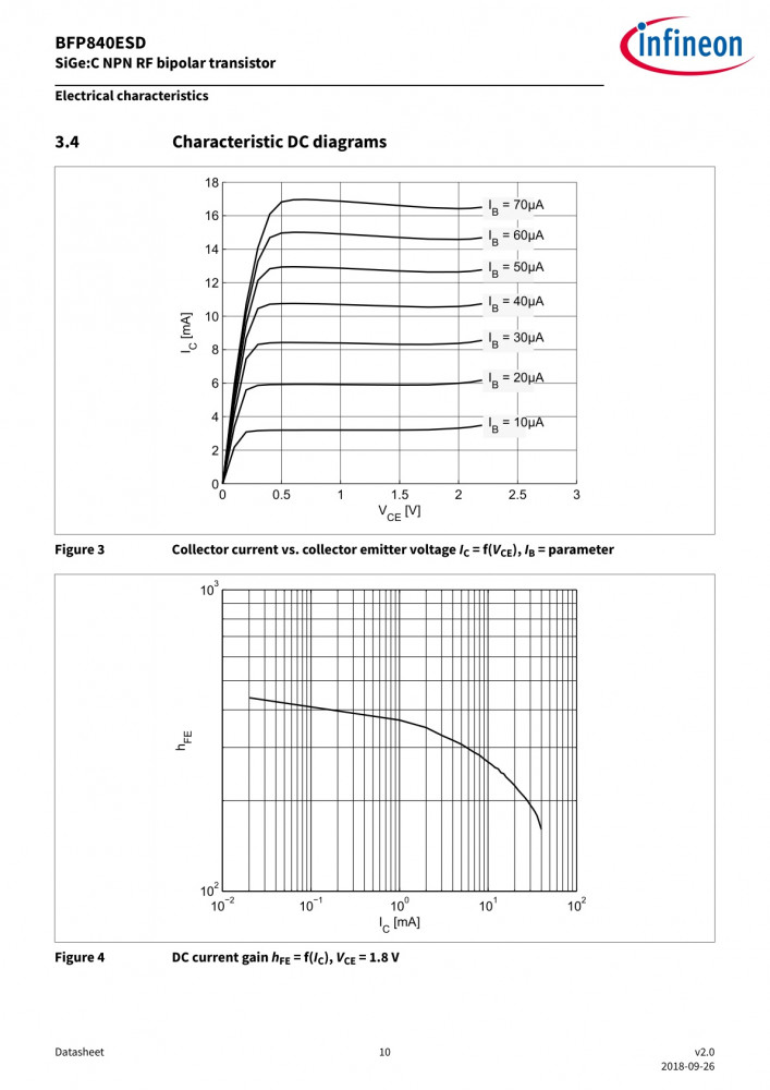 BFP840ESD datasheet page 10