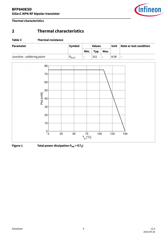 BFP840ESD datasheet page 4