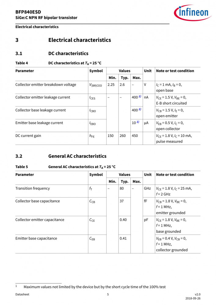 BFP840ESD datasheet page 5