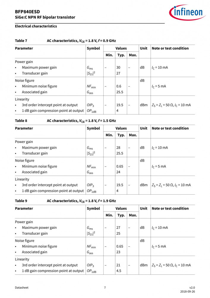 BFP840ESD datasheet page 7