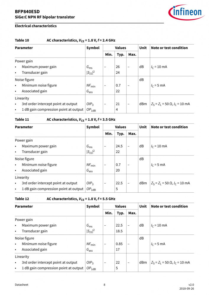 BFP840ESD datasheet page 8