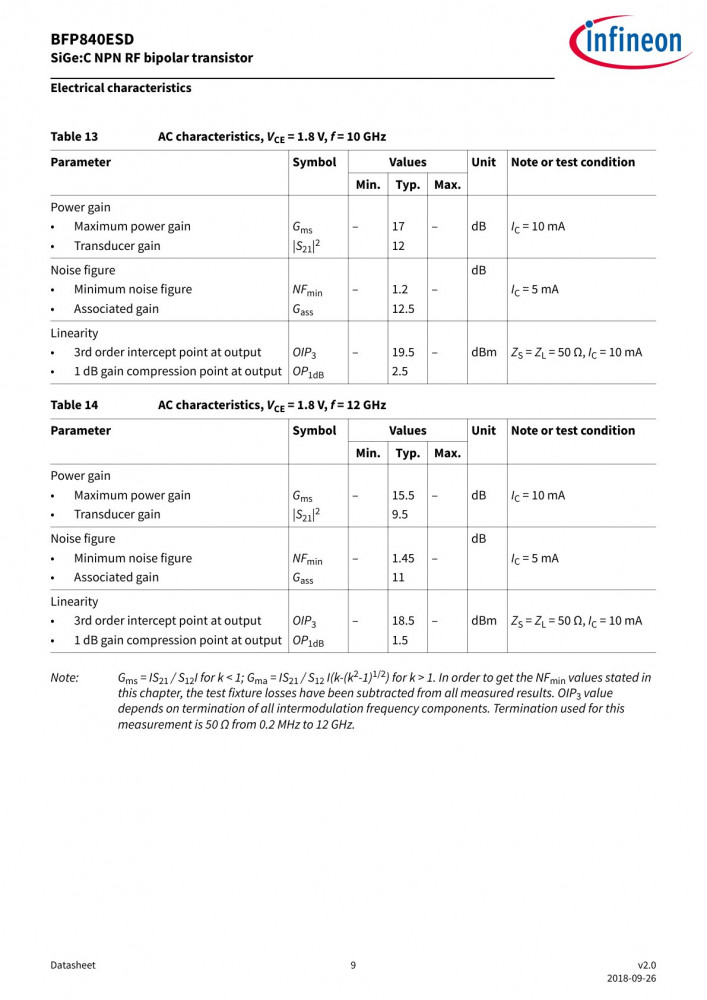 BFP840ESD datasheet page 9
