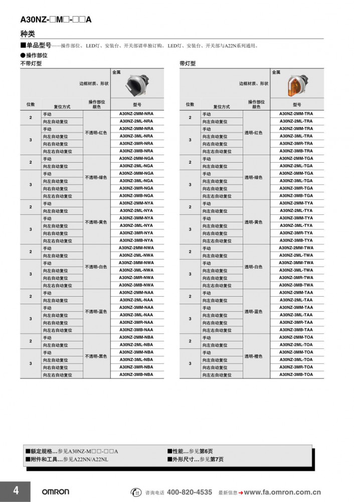 OMRON A30NZ technical document page 4
