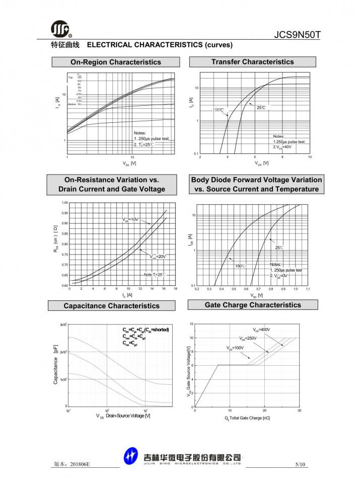 JCS9N50FT datasheet page 5