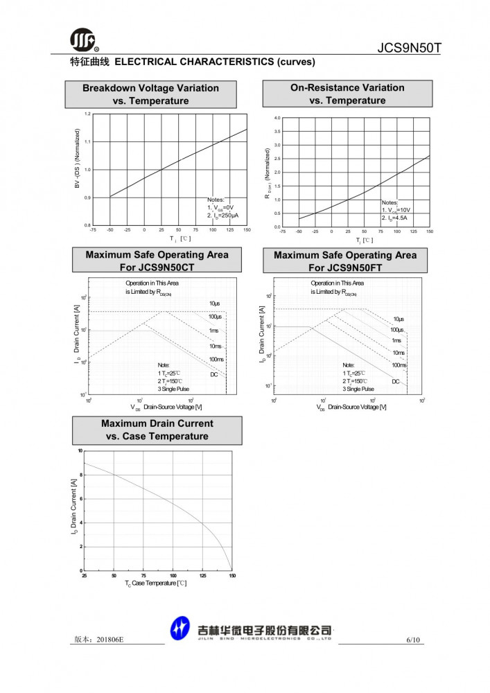 JCS9N50FT datasheet page 6