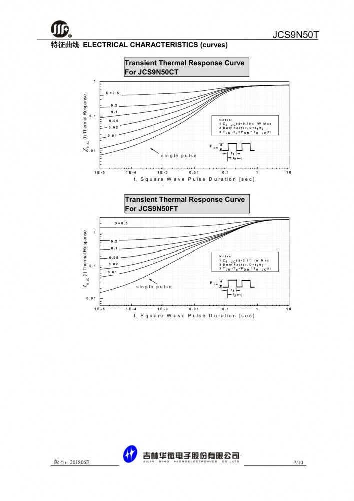 JCS9N50FT datasheet page 7
