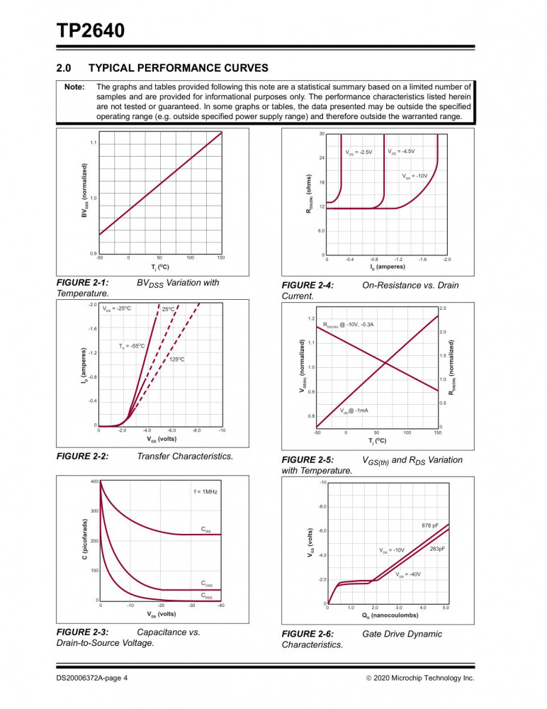 TP2640 technical document page 4