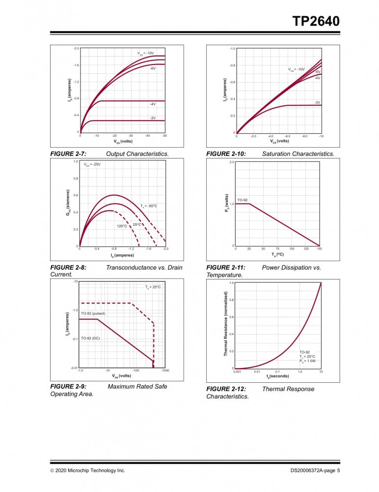 TP2640 technical document page 5