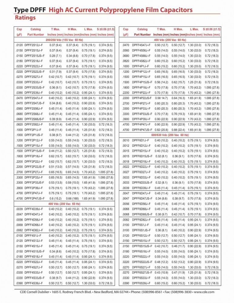 DPFF datasheet page 2