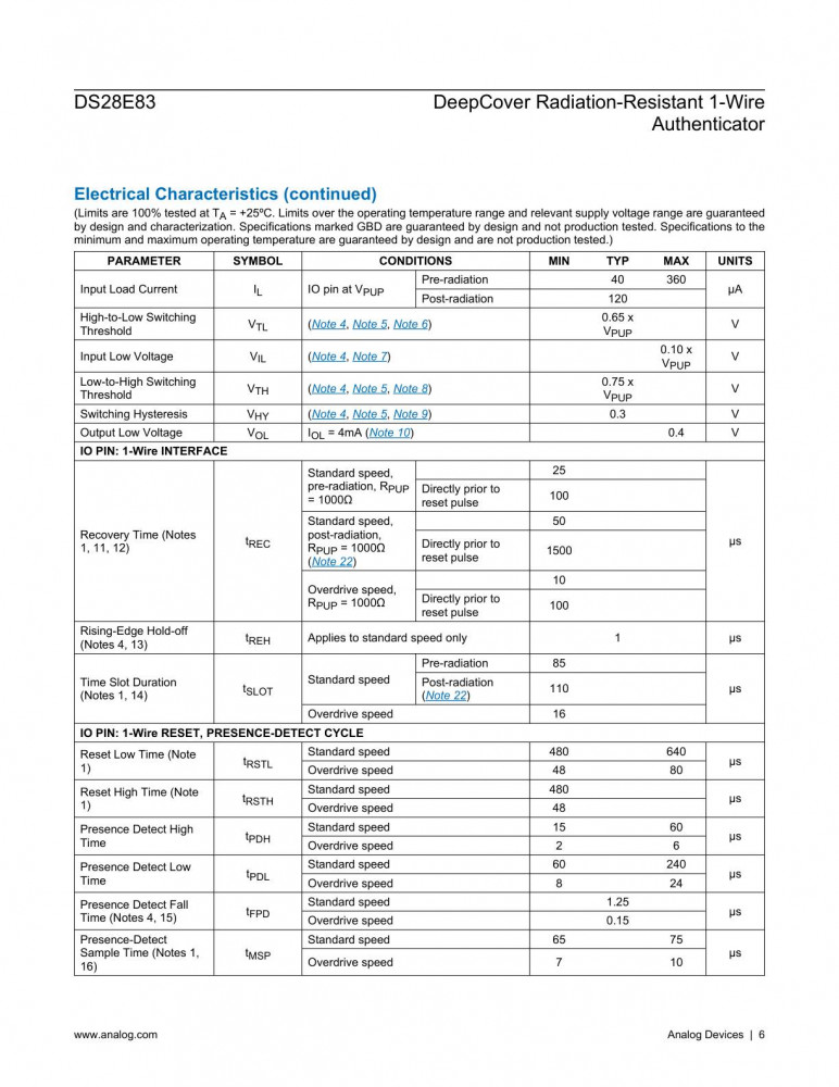 DS28E83 datasheet page 6