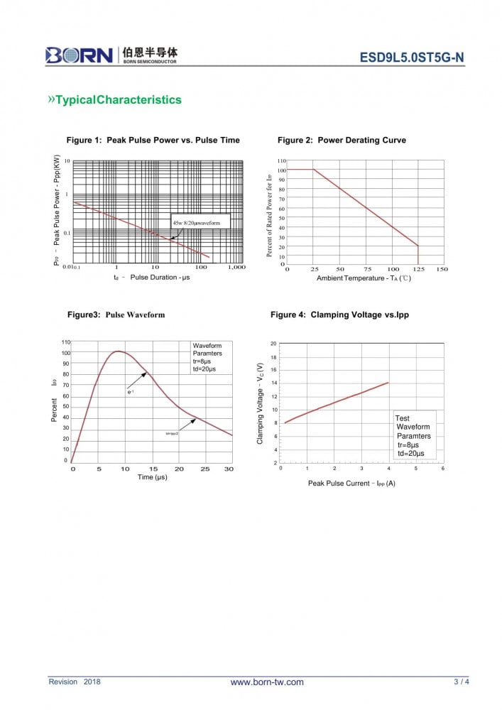 ESD9L5.0ST5G-N datasheet page 3
