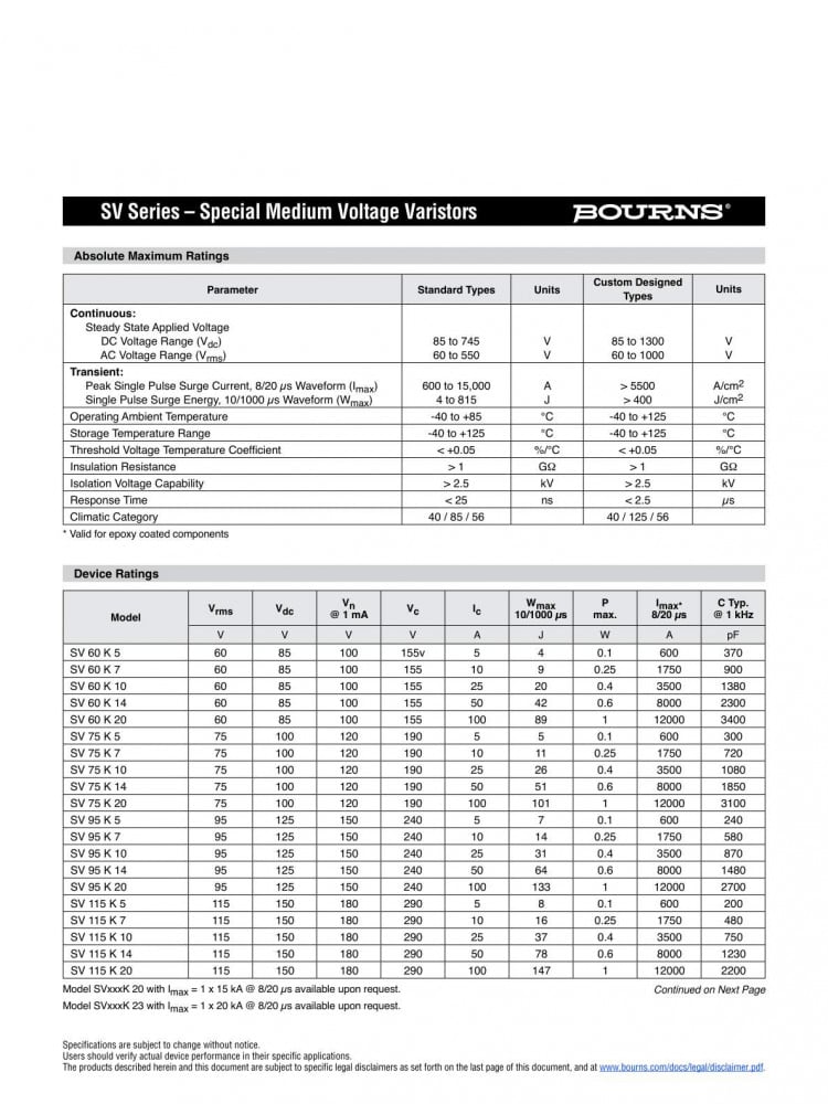 BOURNS SV Series datasheet page 2