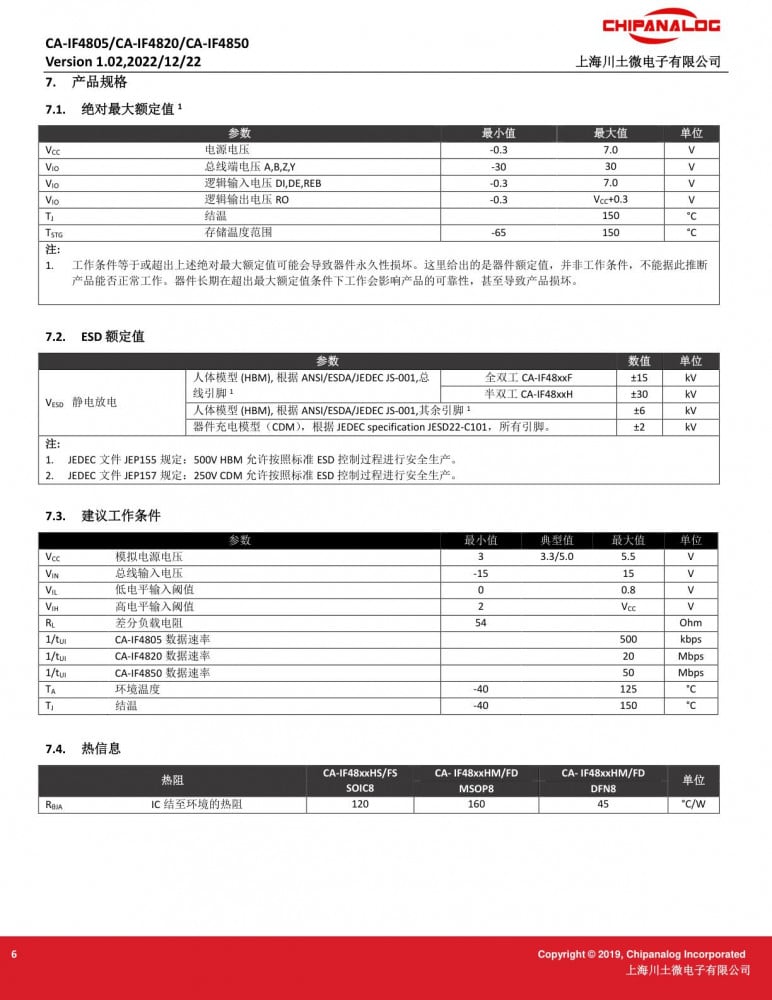CA-IF4820FD datasheet page 6