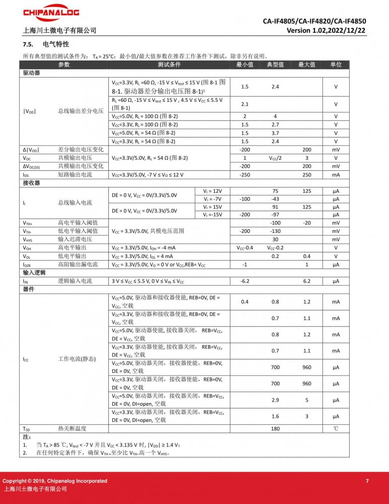 CA-IF4820FD datasheet page 7