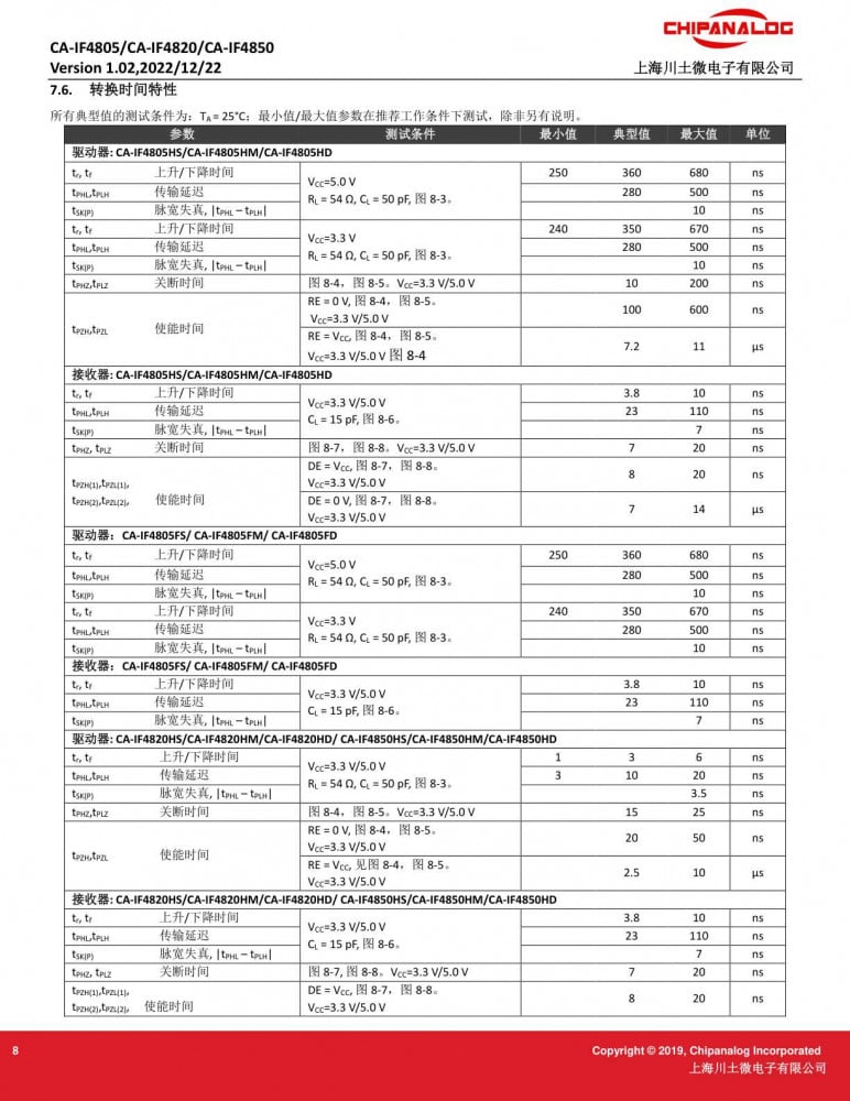 CA-IF4820FD datasheet page 8