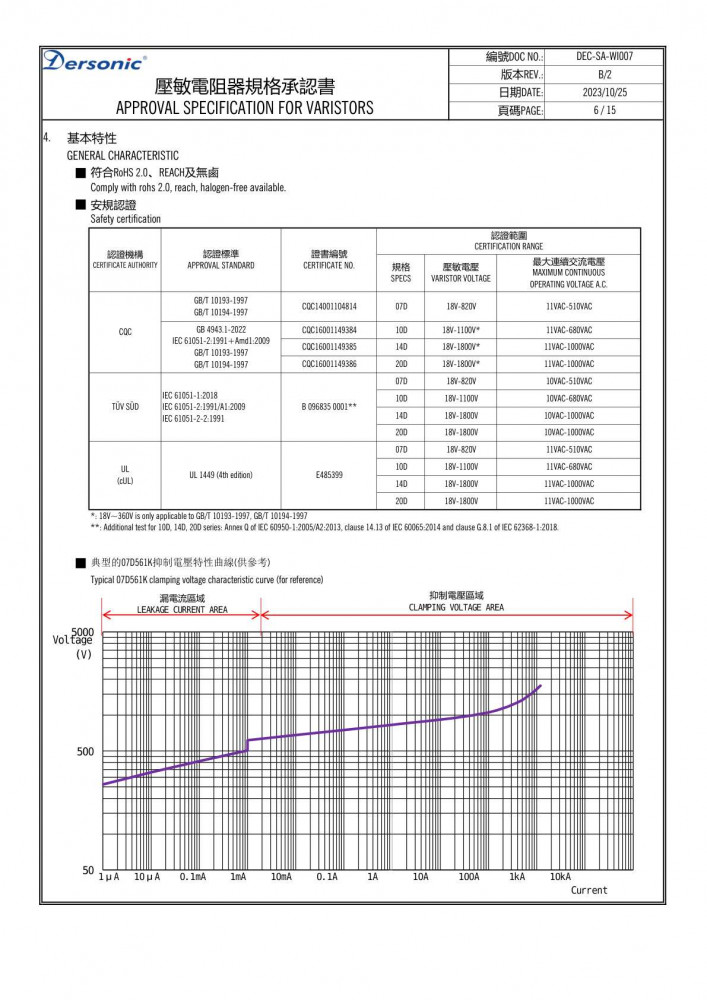 RM07D561KC1IE1RT specification page 7