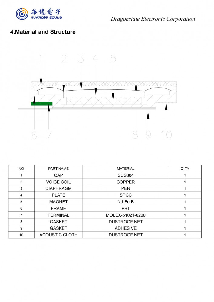 HDK-1808AA-3C8 approval document page 6