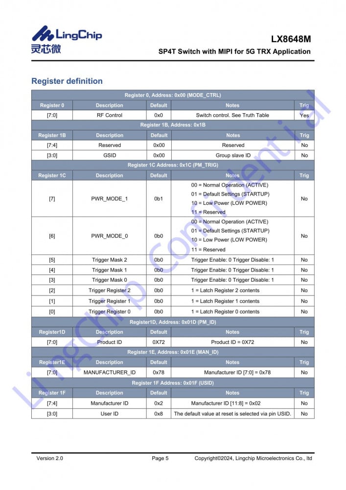 LX8648M datasheet page 5