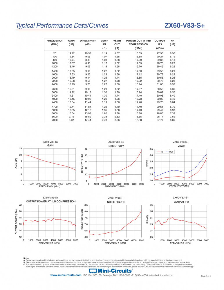 ZX60-V83-S+ datasheet page 4