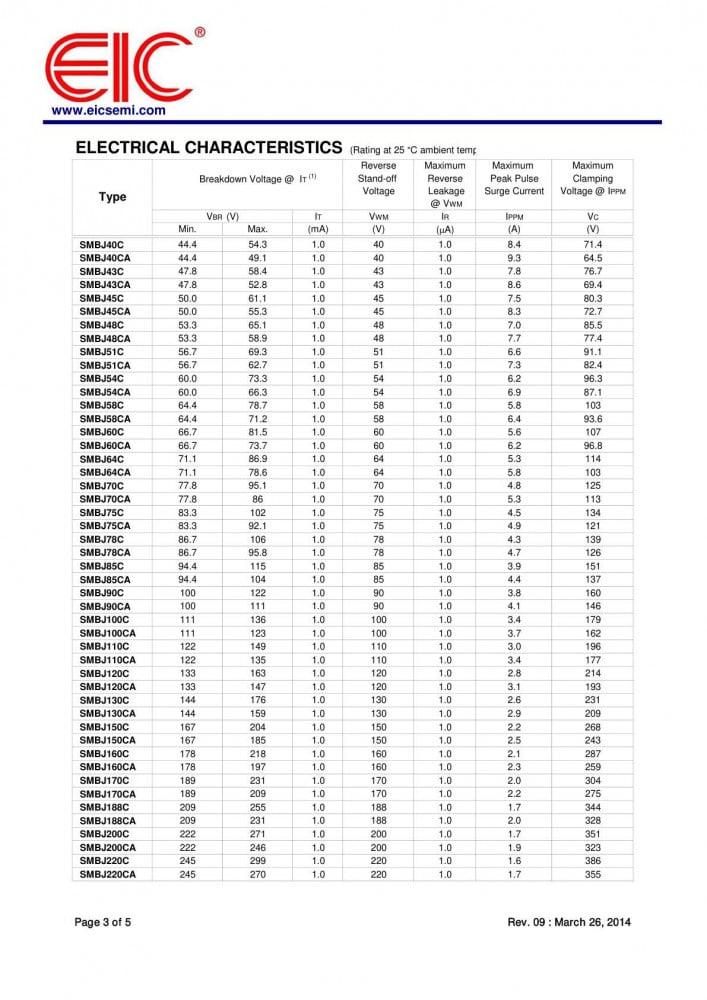 EIC SMBJ series datasheet page 3