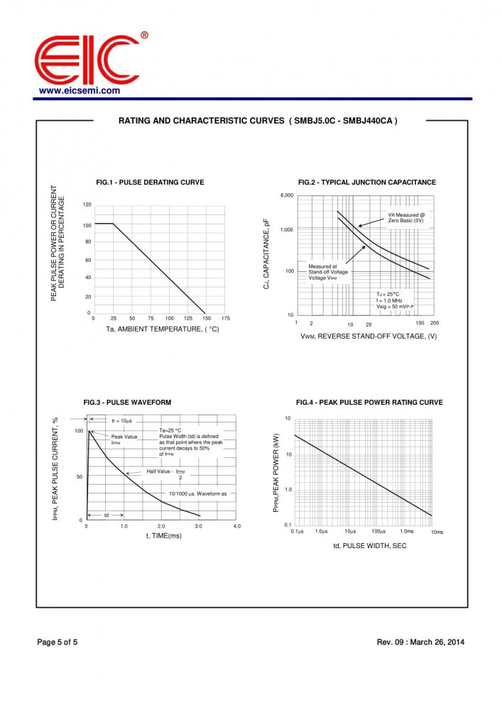 EIC SMBJ series datasheet page 5