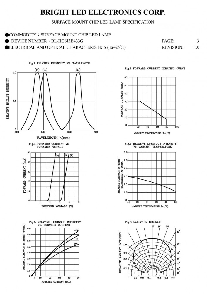 BL-HG6J3B433G-TRB electrical and optical characteristics