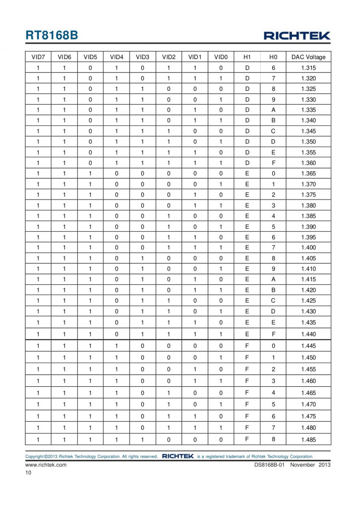 RT8168B technical document page 10