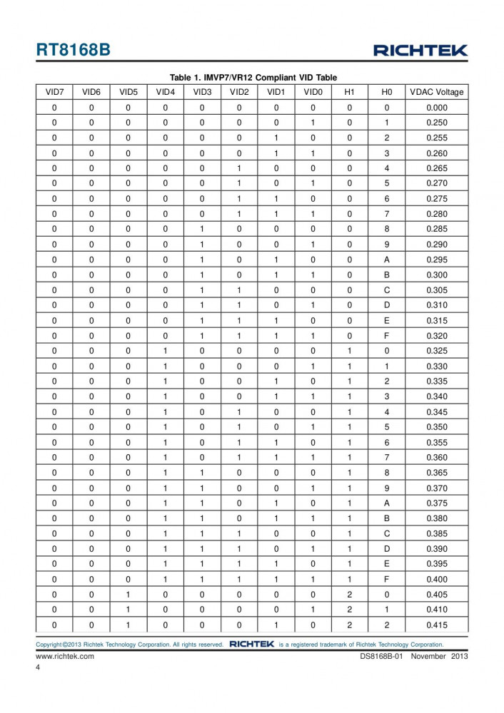 RT8168B technical document page 4