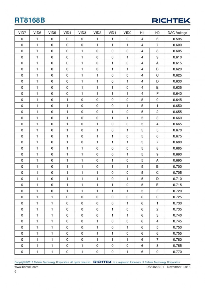 RT8168B technical document page 6