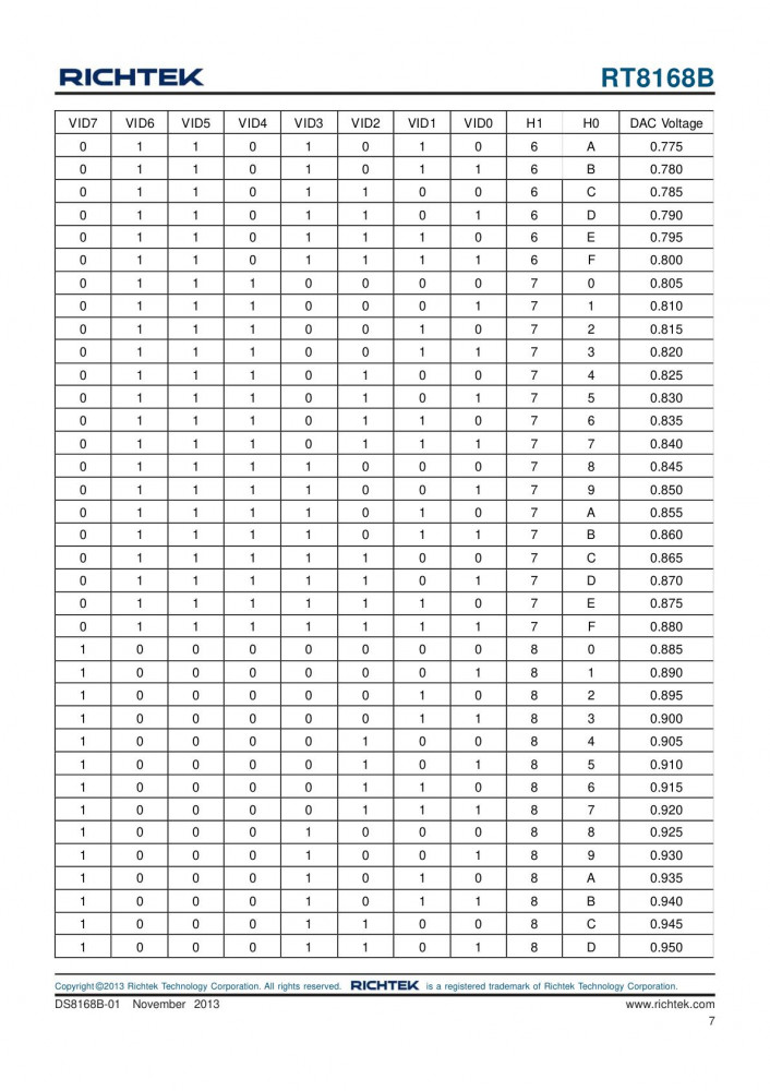 RT8168B technical document page 7