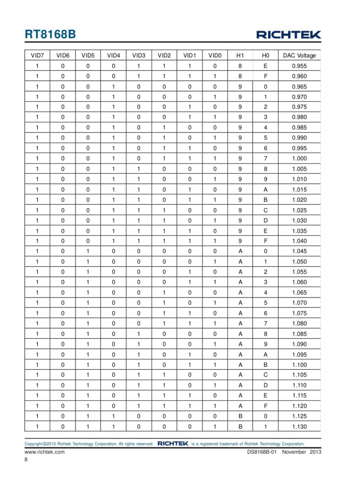 RT8168B technical document page 8
