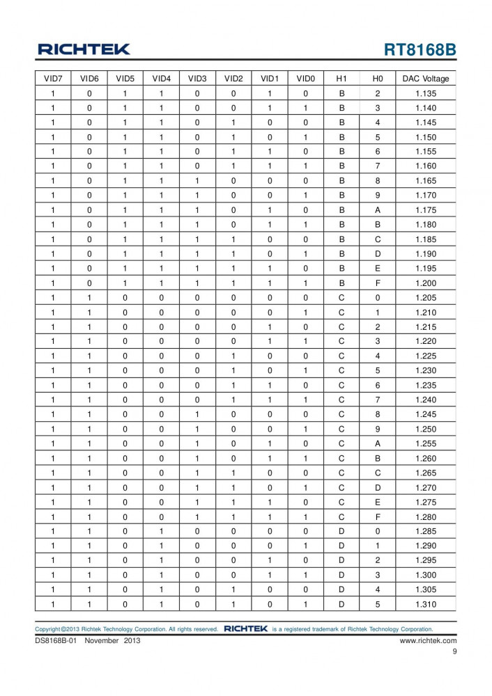 RT8168B technical document page 9