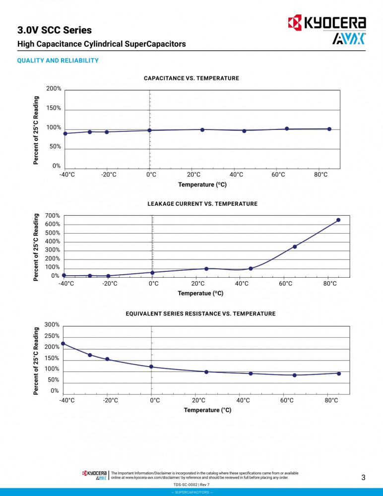 LEA NETWORKS supercapacitor datasheet page 3