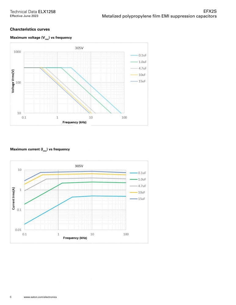 EFX2S datasheet page 6