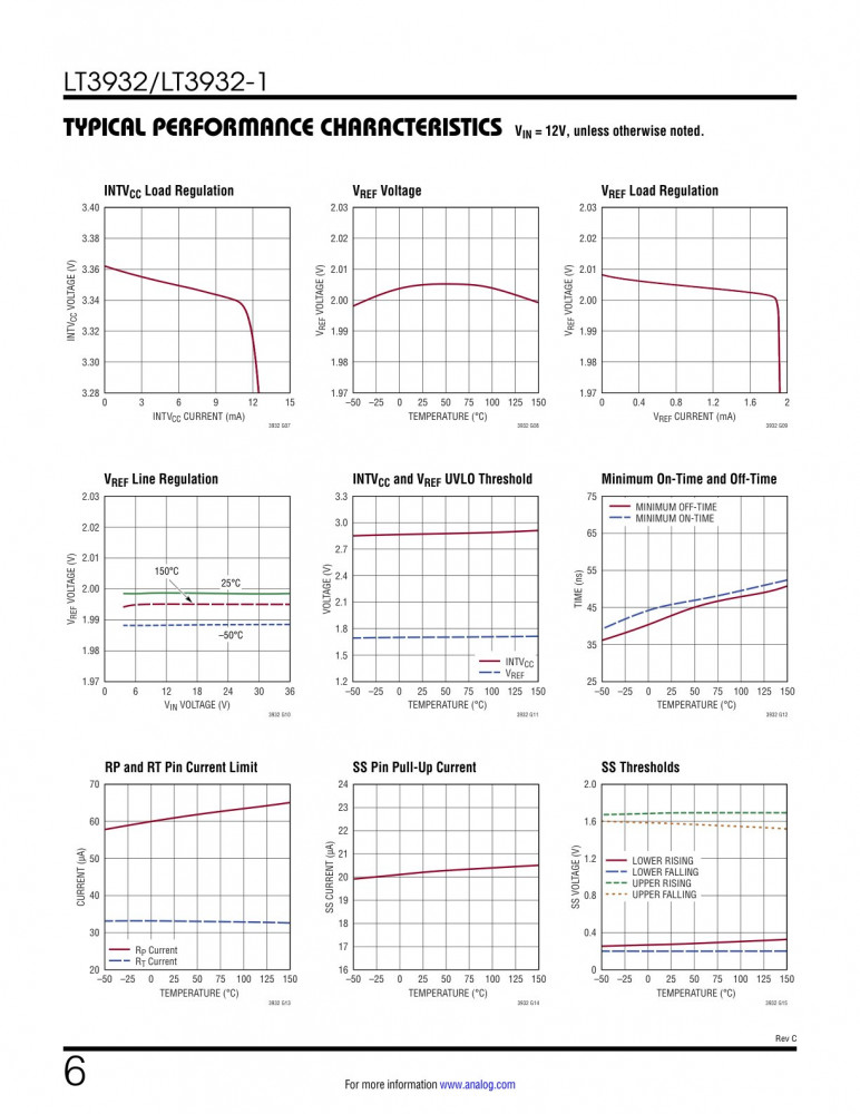 DC2286A technical document page 6