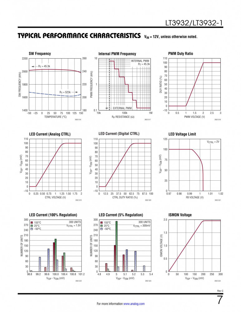 DC2286A technical document page 7