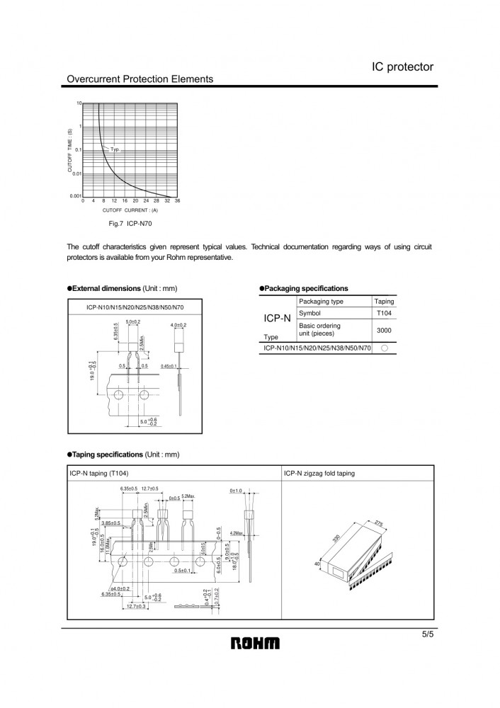 ROHM ICP circuit protector document page 5