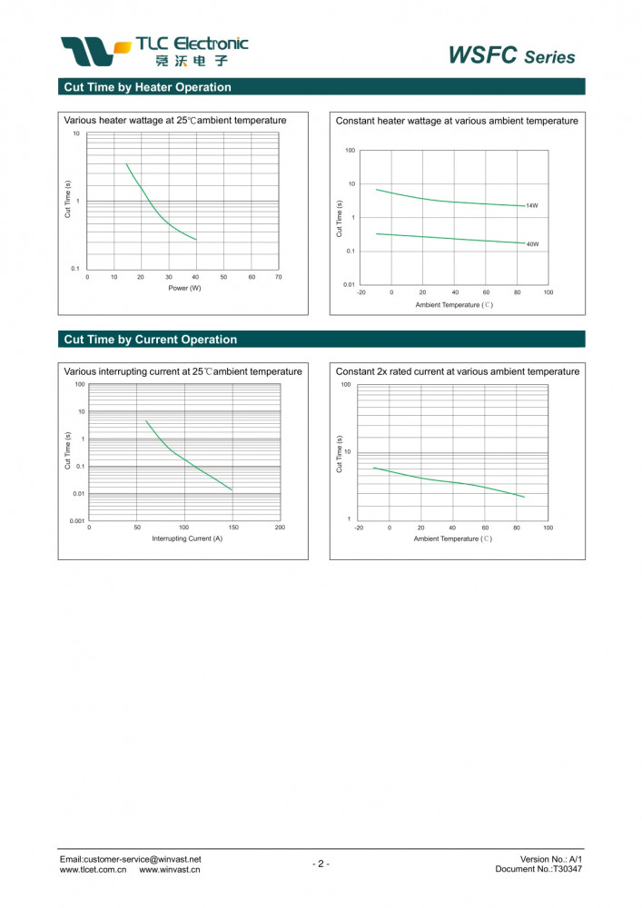 WSFC3050 datasheet page 3